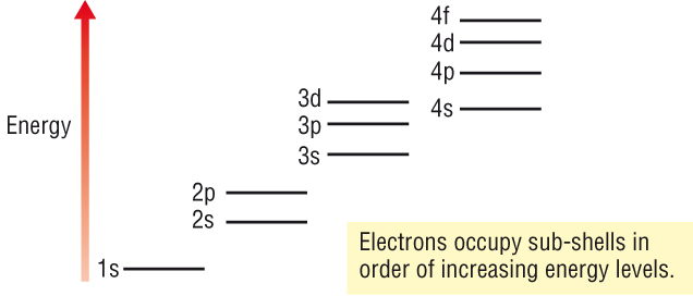High school Chemistry Lessons: June 2017